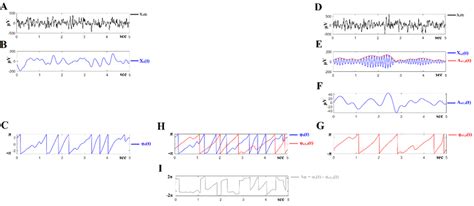 Outline Of The Pac Algorithm 1preprocessing Steps For F3 Eeg Sensor Download Scientific