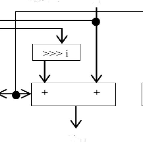 A Direct Digital Synthesizer Download Scientific Diagram
