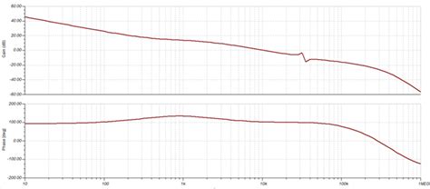 UCC2897A Frequency Response Analysis Of Peak Current Mode Active Clamp Forward Converter