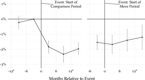 Figure From Do The Effects Of Nudges Persist Theory And Evidence