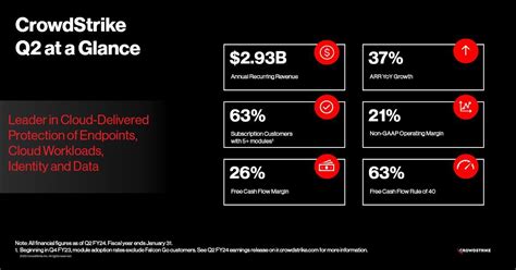 Nextgen Group Asia On Linkedin Crowdstrike Crowdstrike