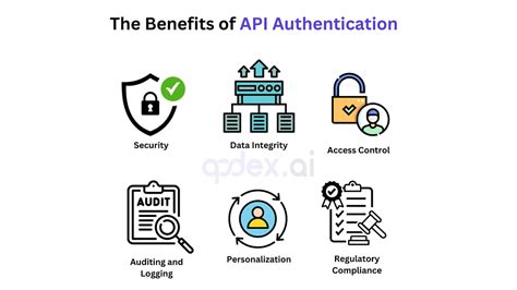 Understanding Api Authentication A Complete Guide Qodexai
