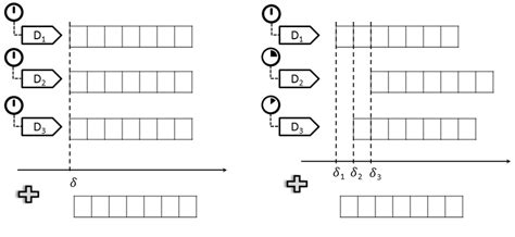 3 Left And Right Plots Show Summation Of Synchronous And Asynchronous