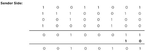 What Is Checksum Guide To Learn Checksum Simplilearn