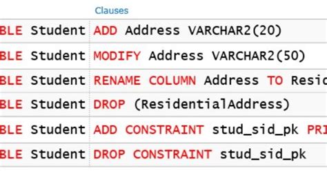 Ddl Statements Alter Table Dbms Tutorial Bloglearner