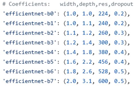 [论文笔记] efficientnet，cnn模型缩放 知乎