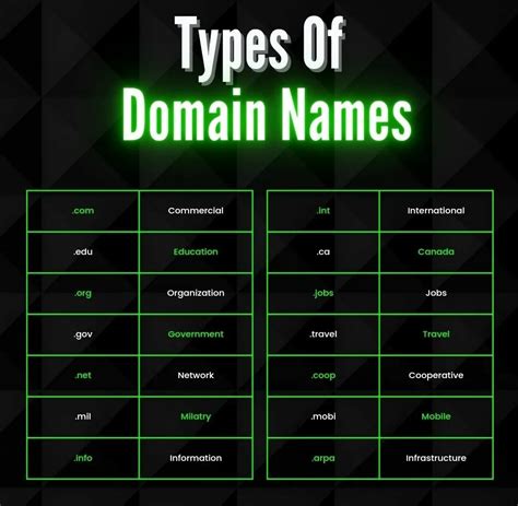 Rahul Raj V K On Linkedin Day51 Domainnames 100daysofcybersecurity