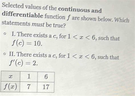 Solved Selected Values Of The Continuous And Differentiable Function F