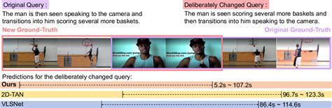 Figure 8 From Variational Cross Graph Reasoning And Adaptive Structured