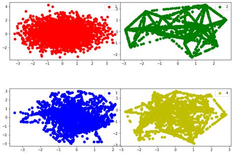 Multiple Classes Classification With Logistic Regression And Neural