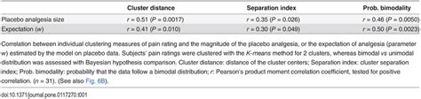Cluster Correlation Download Table