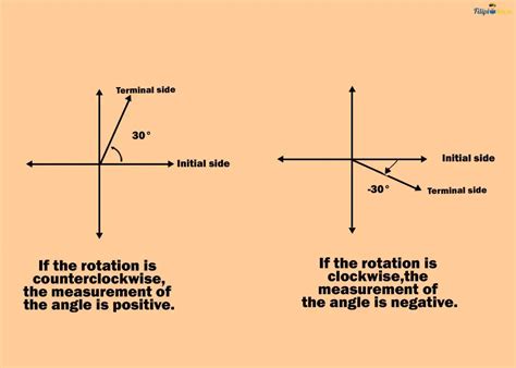 Unit Circle Examples FilipiKnow