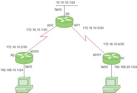 Routing Information Protocol Rip Network Diagram