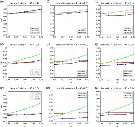 Figure 1 From An Improved Algorithm For The Maximal Information