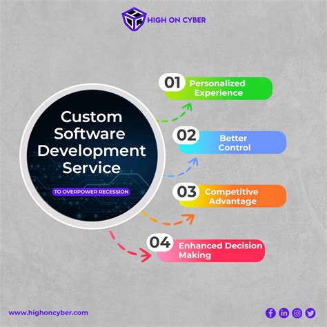 High On Cyber On Linkedin Customsoftware Development Webdevelopment Webdesign Ui Ux