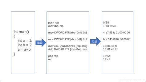 C 语言编程 — 程序汇编原理c汇编范桂飓的博客 Csdn博客 C 语言编程 — 程序汇编原理c汇编范桂飓的博客 Csdn博客