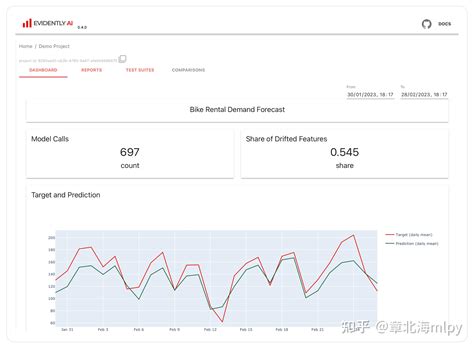 一个神奇的Python库Evidently机器学习必备 知乎