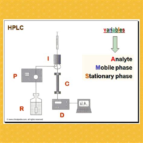Chiral Hplc Separation Strategy And Approaches Chiralpedia