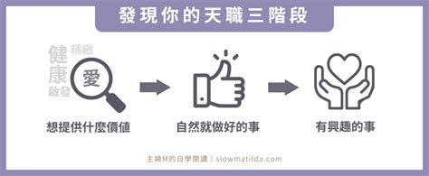 「自我實現」有公式？《發現你的天職》x《黑馬思維》找到真心想做的事 主婦m的閱讀修養