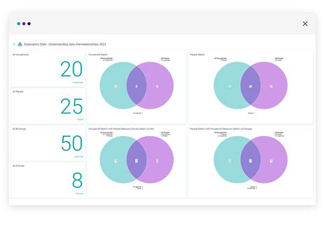 Dashboard Styles Apteco