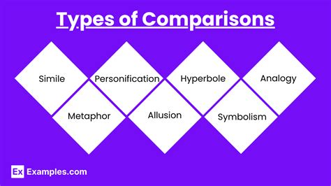unit 5 3 types of comparisons in poetry including personification and