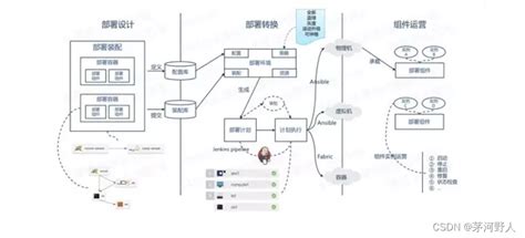 JAVA开发运维DevOps过程 java devops CSDN博客