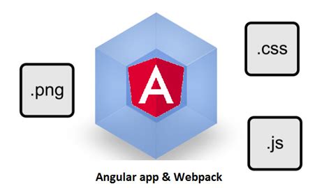 Building Angular App With Webpack