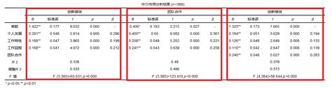 中介效应分析全流程汇总 知乎