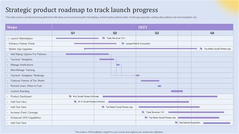 Strategic Product Roadmap To Track Launch Progress Elements Of An Effective Product Strategy Ss