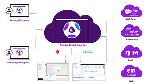 browsing forensics menlo security