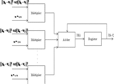 figure 12 from implementation of motion object detection using bmnckfcm