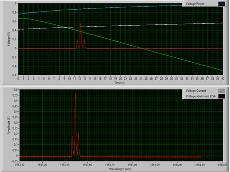 Passing Multiple Visa Resource Names Between Vis Labview