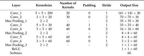 Table 1 From Hyperspectral Image Classification Based On Superpixel