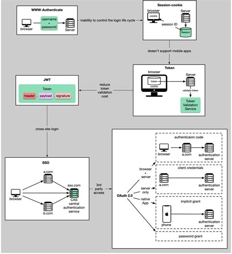 How To Asynchronously Call Apis Inside The Useeffect Hook By Denis Wachira Medium