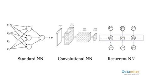 machine learning vs deep learning datamites offical blog