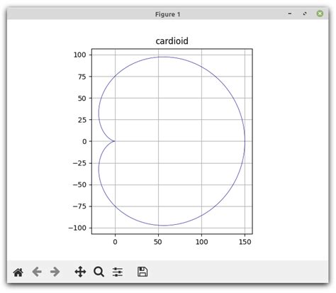 Polar Plots In Python Part 2 Matplotlib By Chris Webb