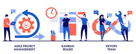 애자일 프로젝트 관리 칸반 보드 Devops 팀 소프트웨어 개발 회사 세트 프리미엄 벡터