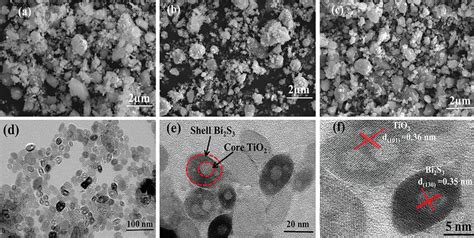 a c sem micrographs of as prepared samples a tio2 b b t and c
