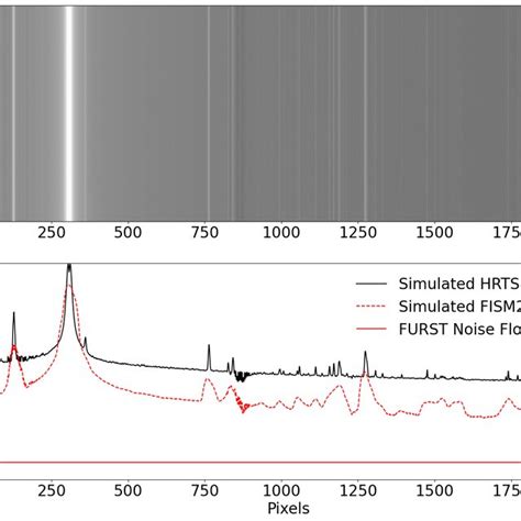 Altitude Of Unit Optical Depth As Calculated By Equation 1 And 7 Shows