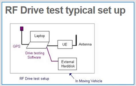 Radio Frequency RF Testing Service In Gurugram ID 21539729497