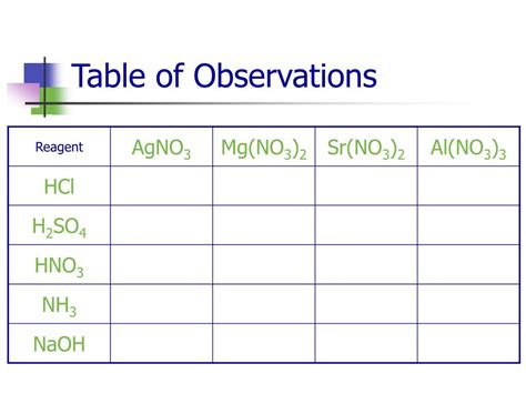 Ppt Experiment 4 Powerpoint Presentation Free Download Id 254046