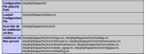 Windows Netbeans Wheres The I Stack Overflow