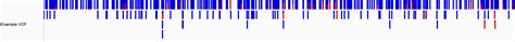 Variants VCF IGV Desktop Application