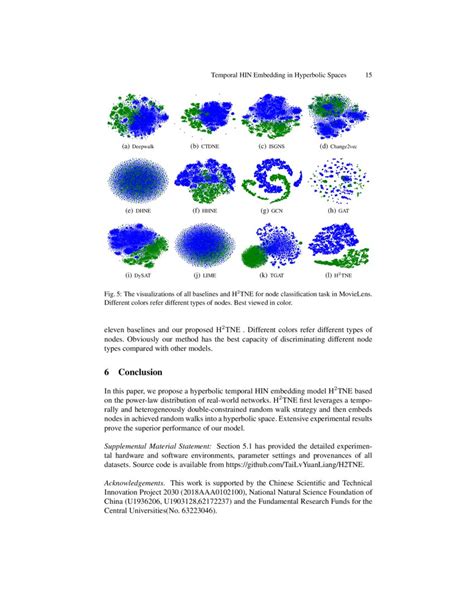 h2tne temporal heterogeneous information network embedding in hyperbolic spaces deepai