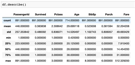 Pandas For Data Analysis Resagratia Data Analytics And Data Science