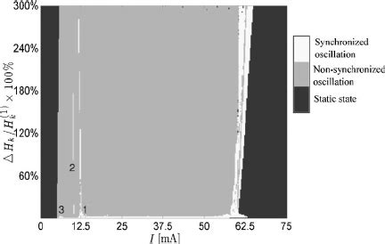 Simulated Synchronization Phase Diagram As A Function Of I Dc And Download Scientific Diagram