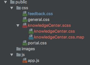 Php Assetic Doesn T Work Symfony Stack Overflow
