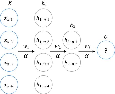 neural network vector at collection of neural network