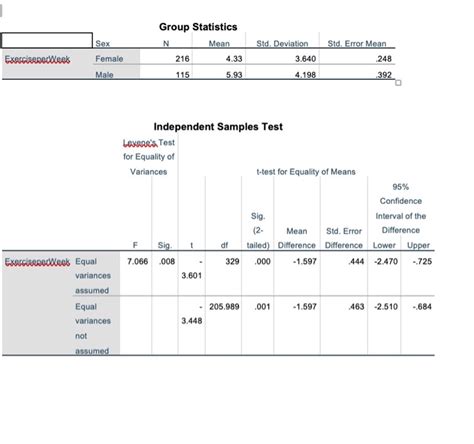 Solved Sex Statistic Std Error Exerciseperbleek Female 433