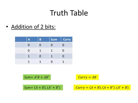 Boolean Function Sop And Pos Pptx